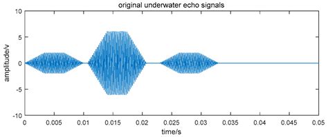 Direct Under Sampling Compressive Sensing Method For Underwater Echo Signals And Physical