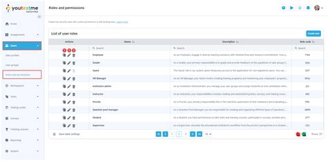 Roles And Permissions Youtestme