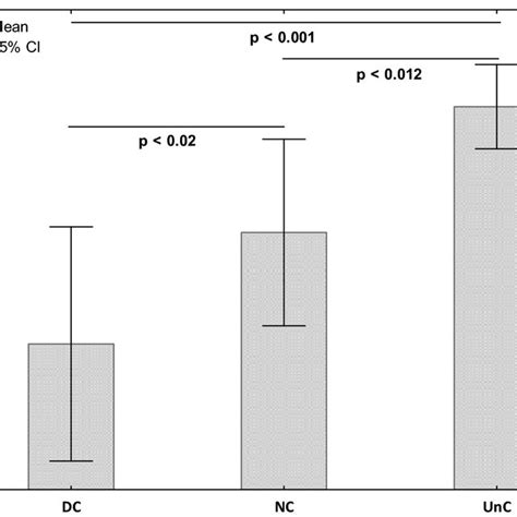 Learning Design Implementation Presentation Layer Learner Model