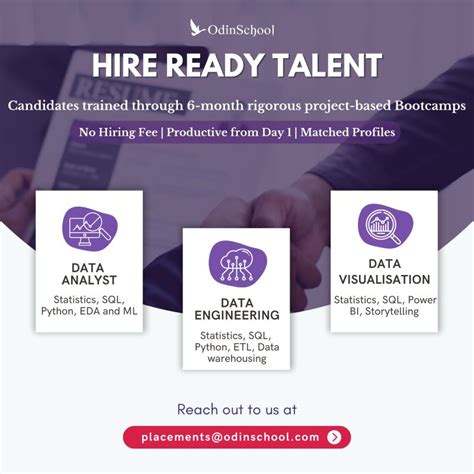 Aniket Mohite Posted On Linkedin