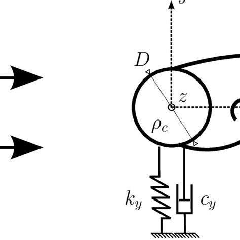 1 Schematic View Of The Physical Configuration Download Scientific