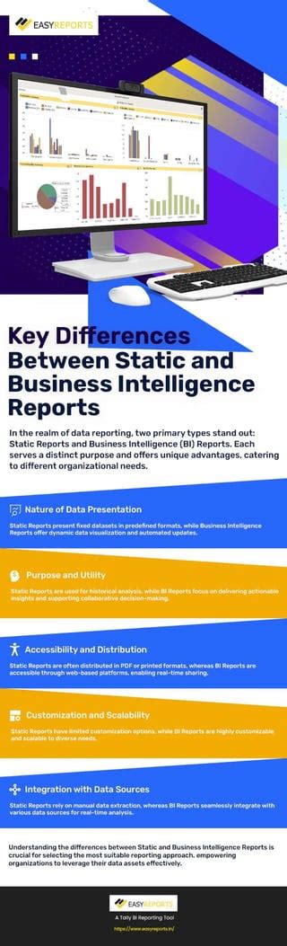 Key Differences Between Static And Business Intelligence Reports PDF