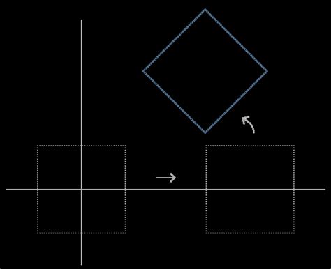 Inverse Transform Position Vector Math And Physics GameDev Net