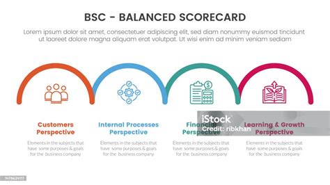 Bsc 균형 성과표 전략 관리 도구 인포그래픽 슬라이드 프레젠테이션을 위한 수평 반원 오른쪽 방향 개념 고객에 대한 스톡 벡터