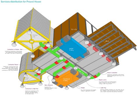 Richard Rogers Updates Prouvés 6x6 Demountable House