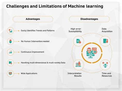 Challenges And Limitations Of Machine Learning Susceptibility Ppt