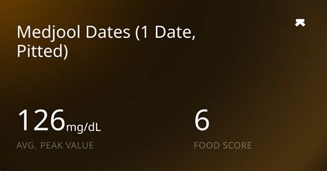 Medjool Dates 1 Date Pitted Glucose Response Ultrahuman