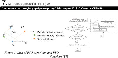 Figure 1 From Design Of Geodetic Networks By Using Global Optimization Methods Semantic Scholar