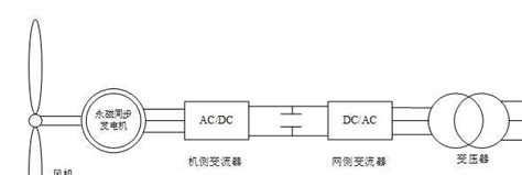 永磁直驱风力发电系统，永磁同步电机，风力发电系统，风力机仿真模型，采用背靠背结构背靠背半直驱永磁风力发电机试验系统 Csdn博客