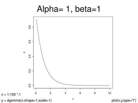 Ppt Gamma Exponential And Chi Squared Distributions Powerpoint Presentation Id 3304384
