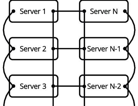 Abstract View Of A Large Scale CPU FPGA Architecture Put 15 Each Download Scientific Diagram