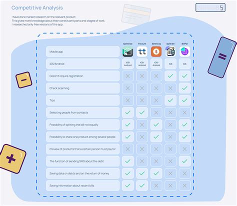 Bill Splitting App Разделение счета On Behance