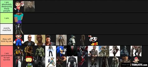 Characters I Can Beat Up Tier List