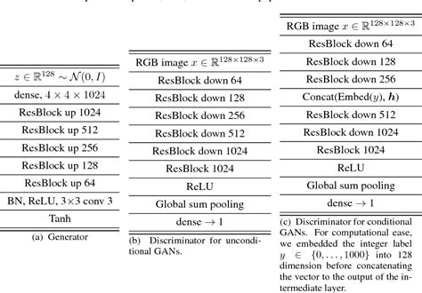 Figure 2 From Spectral Normalization For Generative Adversarial Networks Semantic Scholar