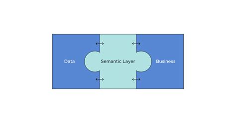 why semantic layers a key technical architecture atscale