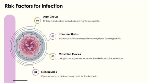 Streptococcus Pyogenes Bacterium Medical Type Ppt Summary At