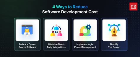 How Much Does Software Development Cost In Checklist