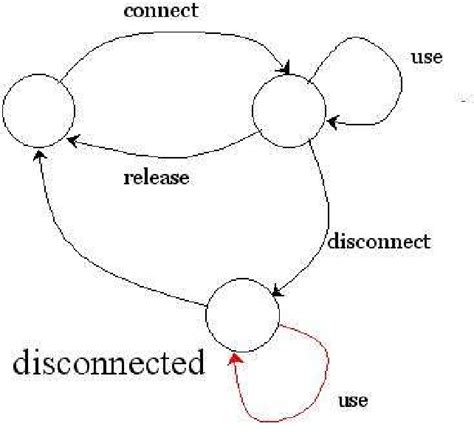 Figure 1 From A Methodology To Detect ” Hard To Find ” Bugs In Large