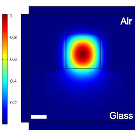 Electric Field Distribution In A Single Mode Waveguide Modelled With
