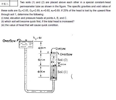 Solved Two Soils And Are Placed Above Each Other In Chegg Com