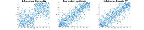 Pseudo Observations Plot For Different Discrete Random Variables With