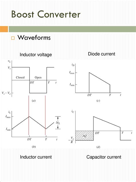 Power Electronics Dc Dc Converters Choppers Part 1 Ppt Download