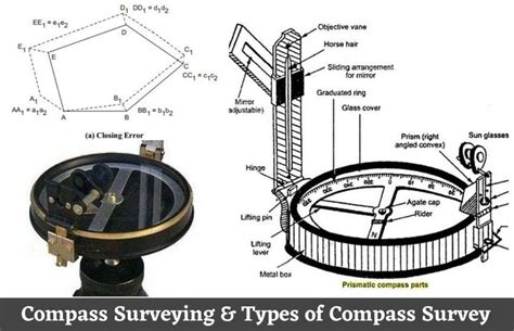 Compass Surveying Principles And Techniques