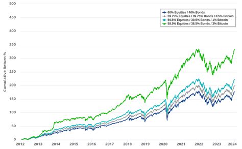 Crypto Correlation Breakdown