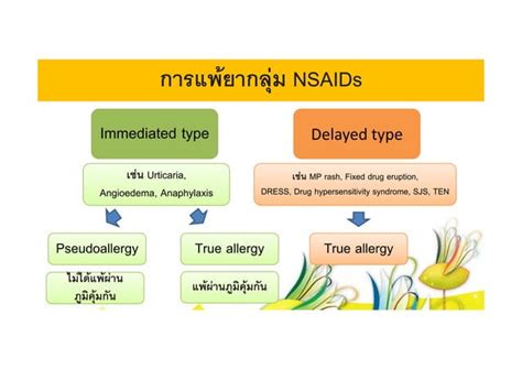 Cross Hypersensivity To Nsiads Allergic And Pseudoallergic Reactions