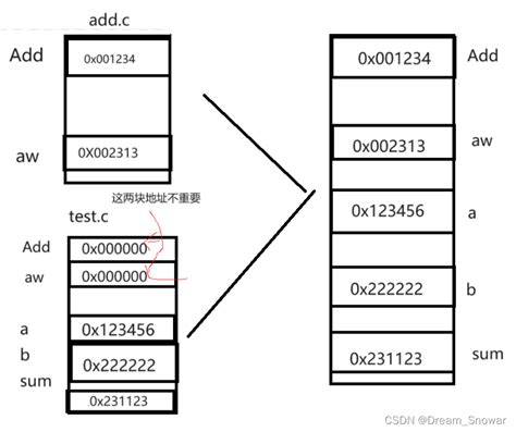 C语言 编译和链接 Csdn博客