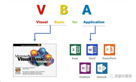 Vba已死 ？我来谈谈要不要学vba的问题excel