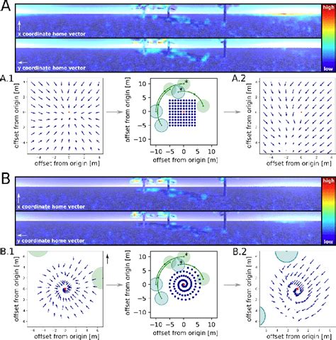 Figure 1 From Direct Learning Of Home Vector Direction For Insect Inspired Robot Navigation