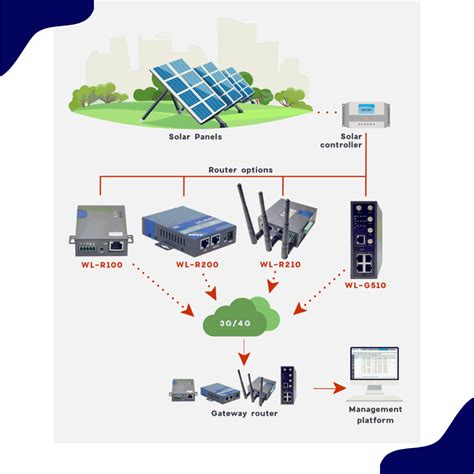 Misu Solar Pump And Controllers