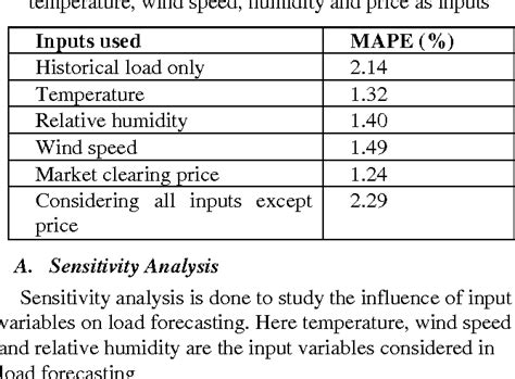 Figure 1 From Short Term Load Forecasting Using Ann Considering Weather