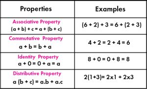Additive Identity Property Examples