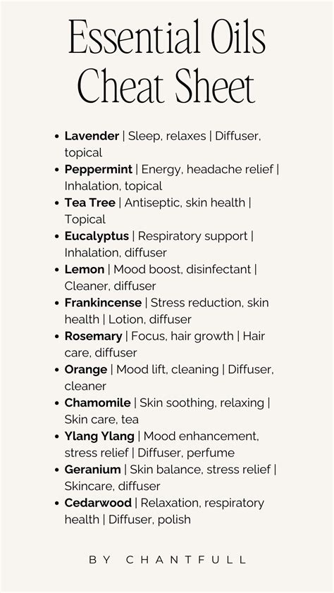 Essential Oils Artofit