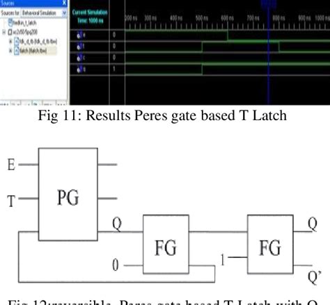 Figure 1 From Implementation Of Optimized Reversible Sequential And Combinational Circuits For