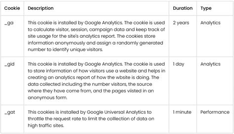 Datenschutz Ardis Archäologie