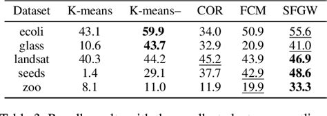 Figure 1 From An Optimal Transport View For Subspace Clustering And