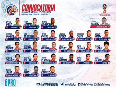Lista De Convocados A La Sele Para Los Encuentros Ante Estados Unidos Y