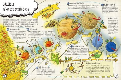 絵本『知っておきたい！ 地球のしくみ』の内容紹介（あらすじ・見開き掲載） ジョン・ファーンドン ティム・ハッチンソン 久田 健一郎