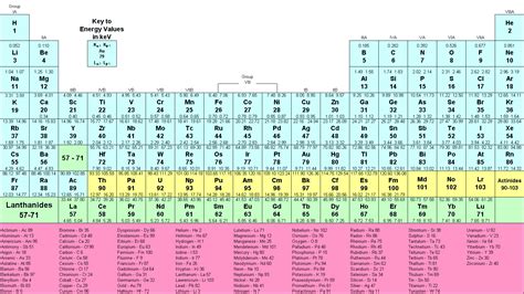 Characteristic X Ray Lines Table At Alexandra Duigan Blog