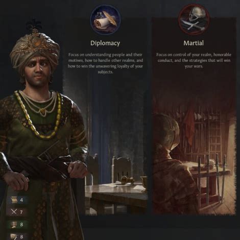 Crusader Kings III LOS México