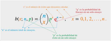 Qué es la distribución binomial Ejercicios matemáticos