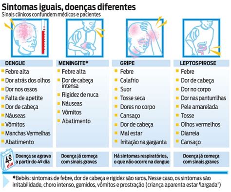 O que é virose Saiba como se prevenir