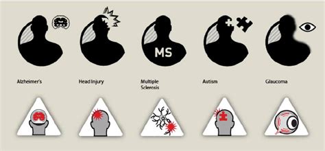 Modifiers For Disease Objects Sample Modifiers Top Row Diagonal