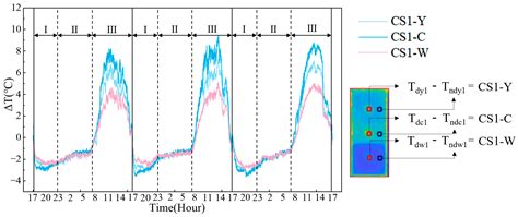 Revealing The Impact Of Depth And Surface Property Variations On Infrared Detection Of