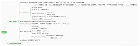 Xilinx官方lwip例程xilinx Lwip例程源码下载 Csdn博客
