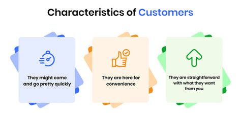 Client Vs Customer Key Differences Characteristics