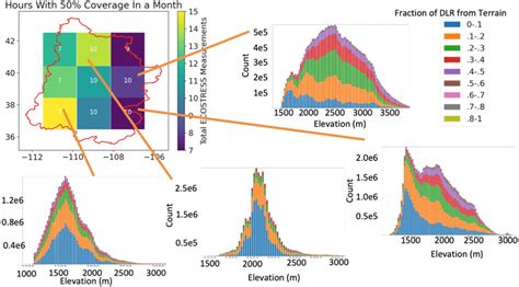 Elevation‐resolved Histogram Of The Fraction Of Downwelling Longwave Download Scientific